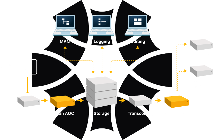 Automate Media QC Effortlessly | Streamline Workflows with QScan